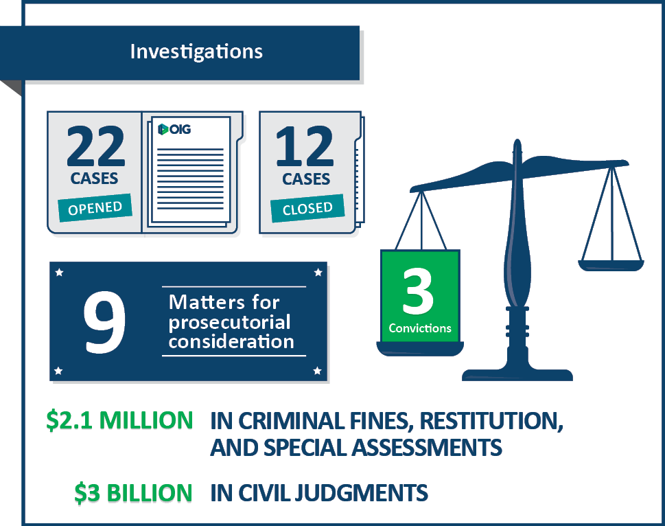 What Is An Oig Investigation? , OIG Components – MSTN